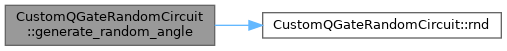 QPanda: CustomQGateRandomCircuit Class Reference