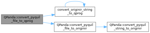 QPanda: QPanda Namespace Reference